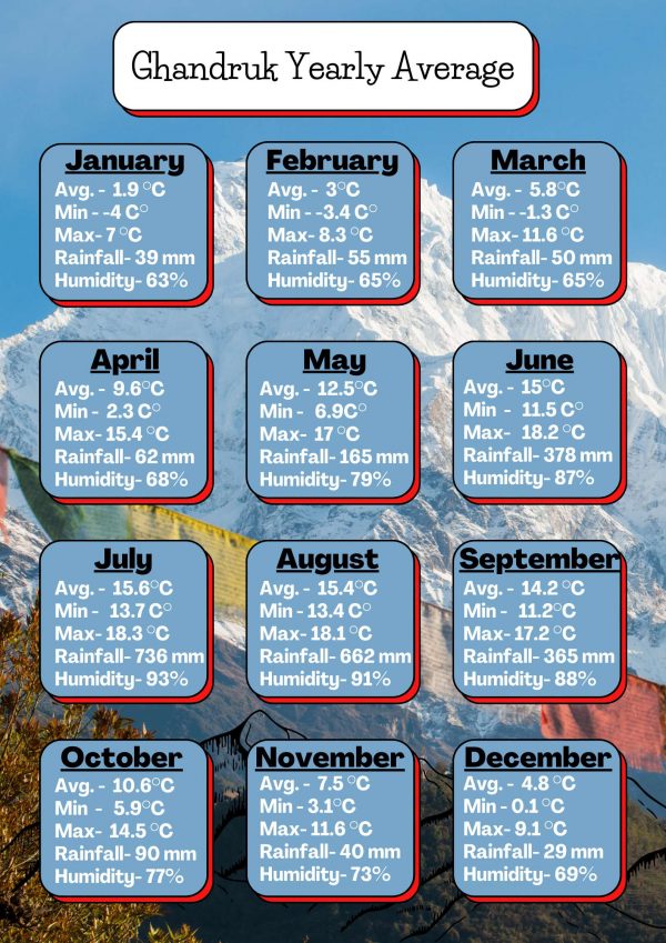 Ghandruk Trek | Ghandruk Trekking | Short Hike Nearby Pokhara